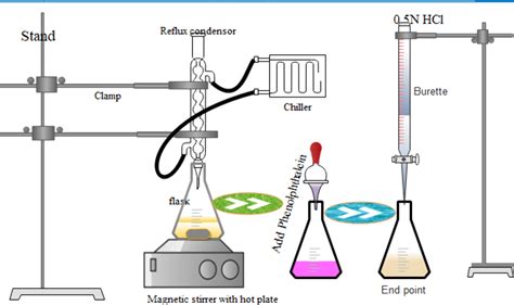 Figure 1 From Alternative Methods For Biodiesel Cetane Number Valuation A Technical Note