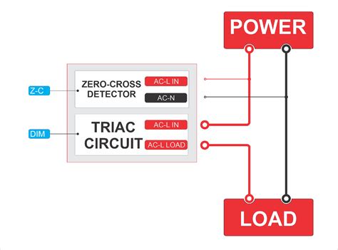 Ac Dimmer Based On Zero Cross Detector And Triac Operating Principles And Applications Rbdimmer