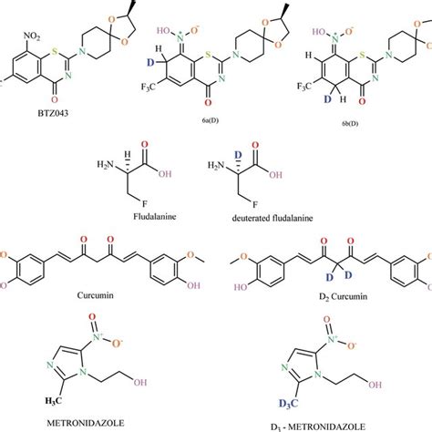 Deuterated Antimicrobial Drugs Download Scientific Diagram