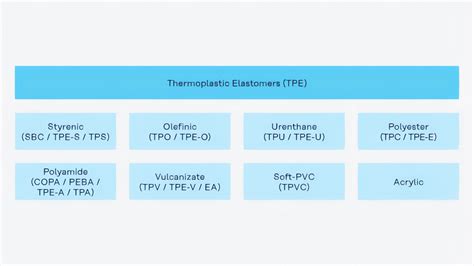 Elastomero Termoplastico La Guida Definitiva Ldgsilicone