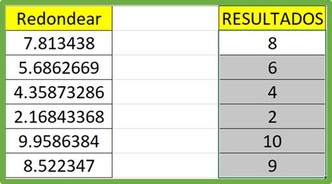 Como Redondear En Excel