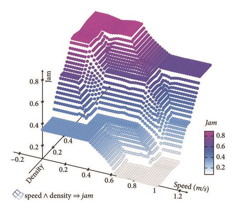 surface in the fuzzy domain mapping congestion built with matplotlib
