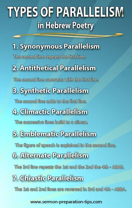 Types Of Parallelism In Hebrew Poetry Explore The 7 Types Types Of Parallelism In Hebrew Poetry Explore The 7 Types