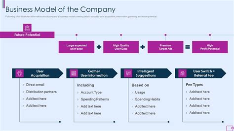 Brewery Business Plan And Financial Model And Pitch Deck Bundle 2025