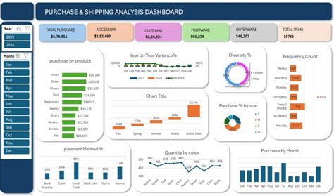 Excel Dataanalysis Dashboard Datavisualization Dataanalytics