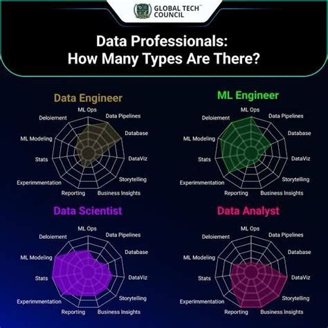 Data Engineering Ai Machinelearning Dataanalytics Datascience