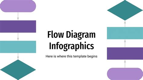 Infographies De Diagramme De Flux Pour Google Slides Et PPT