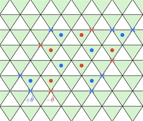 On The Triangular Lattice A Staggered Product Of E I ˆ Download