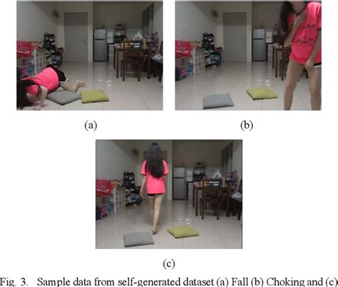 Figure 1 From Computer Vision Based Home Accident Detection And Response System For Elderly Care