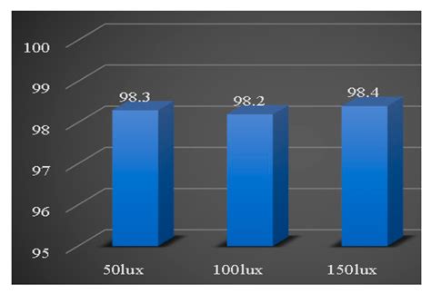 A Mobile Gait Training System Providing An Active Interaction