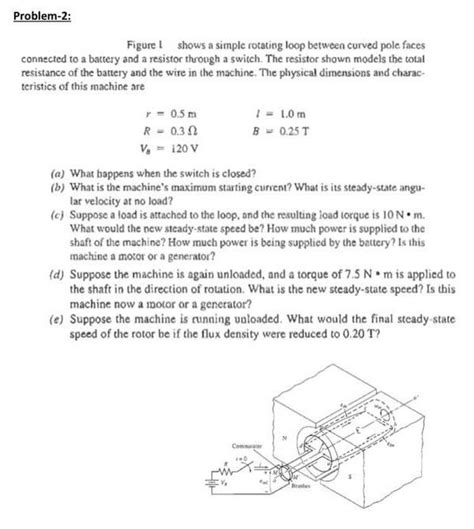 Problem2 Figure Shows A Simple Rotating Loop Between Curved Pole Faces