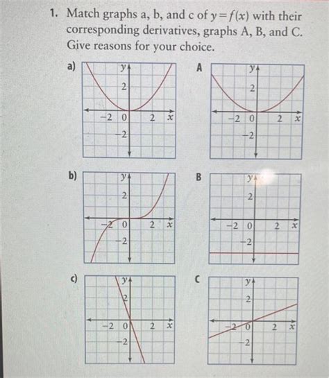 solved 1 match graphs a b and c of y f x with their