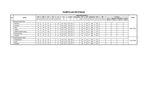 Kumpulansnipakanpdf Bbbbbbbbbbbbbbbbbbb Ppt