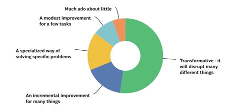 Early Insights From The Monetizing Generative Ai Roundtable Survey I Ibbaka