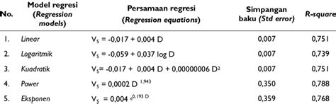 models of tree volume estimation until diameter of 5 cm stem branch