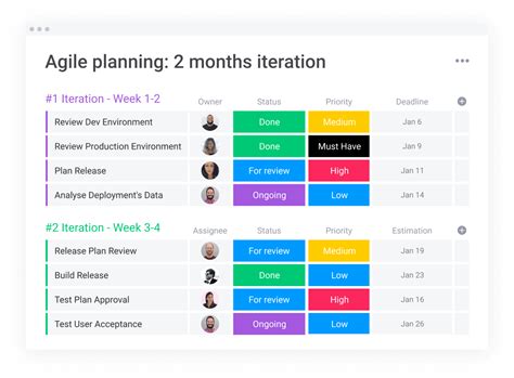 How To Create An Agile Workflow In 2020 Monday Com Blog