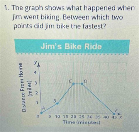 Solved The Graph Shows What Happened When Jim Went Biking Between