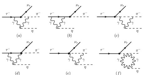 Feynman diagrams for the τ η π ν τ decays at one loop level Download Scientific