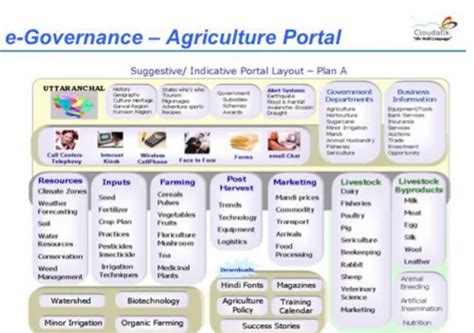 E Governance Solutions E Governance Software Solutions In Greater