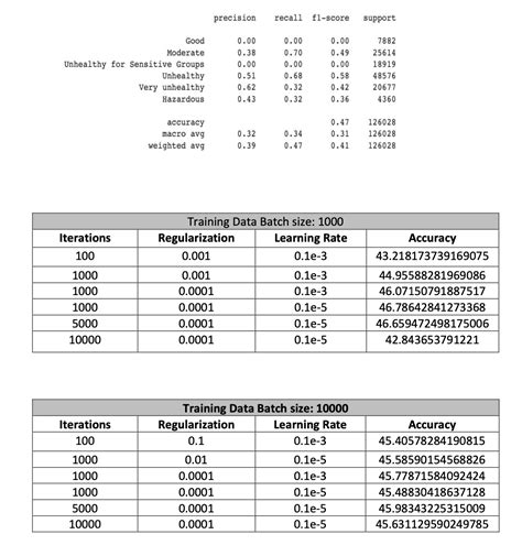 GitHub Radhikajc AQI Forecasting With Beijing Air Quality