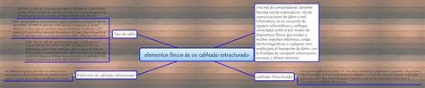 Elementos Físicos De Un Cableado Estructurado Xmind Mind Mapping Software