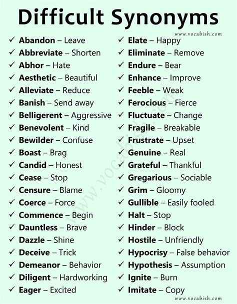 100 A To Z Difficult Words With Synonyms In English Vocabish