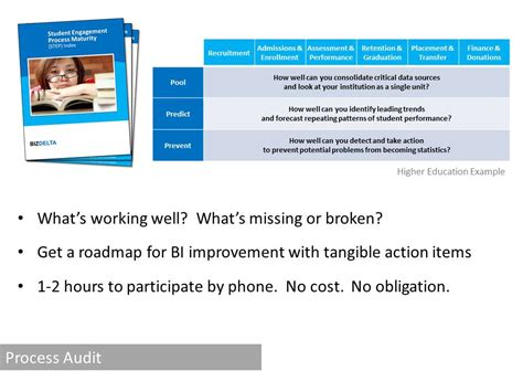 Tour Smart Data Decisions