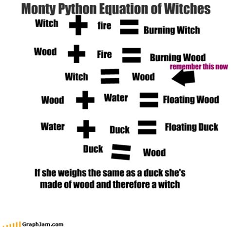 Oh Gods I Love Monty Python Monty Python Witch Monty Python Witch