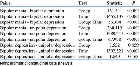 Pair Wise Comparisons Download Table