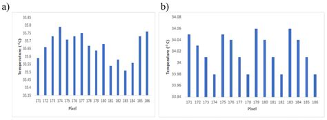 Optimizing Infrared Camera Resolution For Small Object Detection Using Subpixel Rendering And