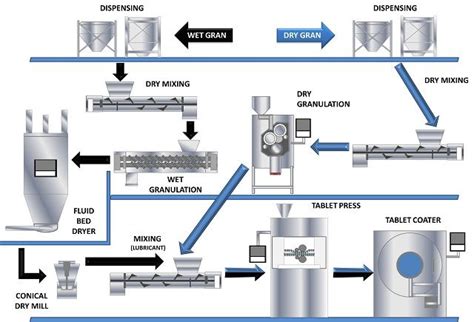 Powder Testing To Improve Product Quality And Manufacturing Efficiency