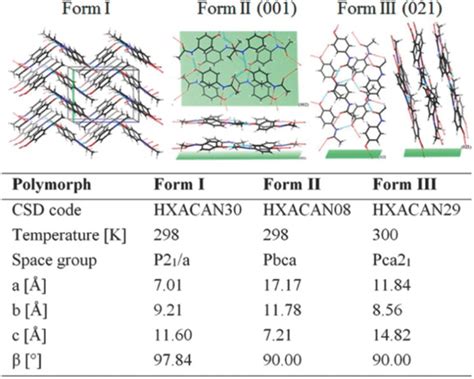 Visualization Of The Molecular Arrangements Within The Crystal