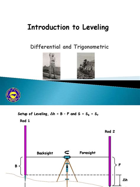 Introduction To Leveling Differential And Trigonometric Scientific Observation Physics