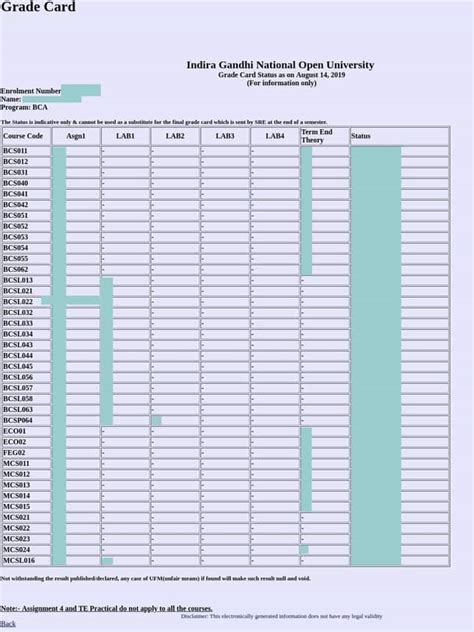 Ignou Grade Card Calculator 2020 Know Your Grades Here