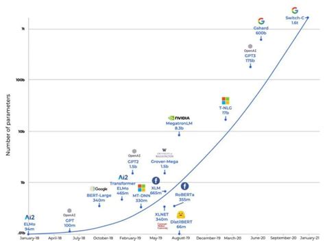 Speeding Up Deep Learning Inference With Knowledge Distillation And Aws