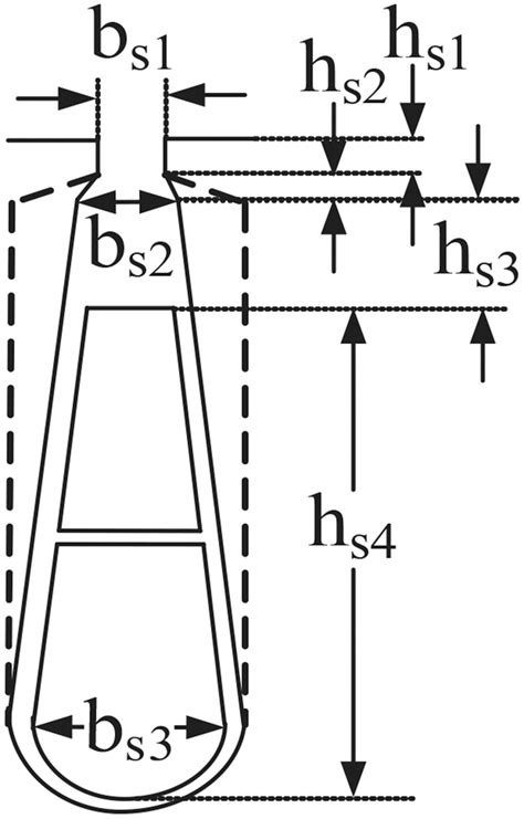 Geometrical Dimension Of The Stator Slot Download Scientific Diagram