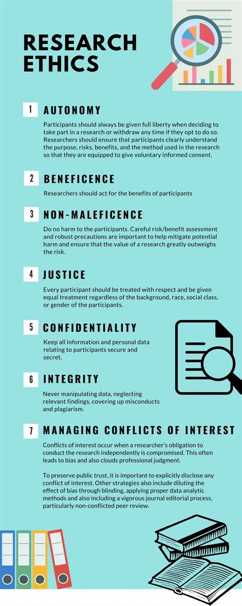 Research Ethics Ethical Considerations In Research Mlox Del
