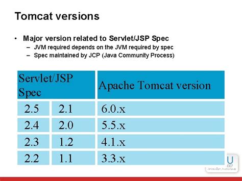Introducing Apache Tomcat 6 Mladen Turk Red Hat