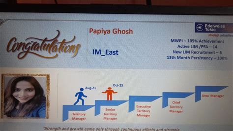 Papiya Ghosh On Linkedin Thank You Edelweiss Tokio ☺️ 10 Comments