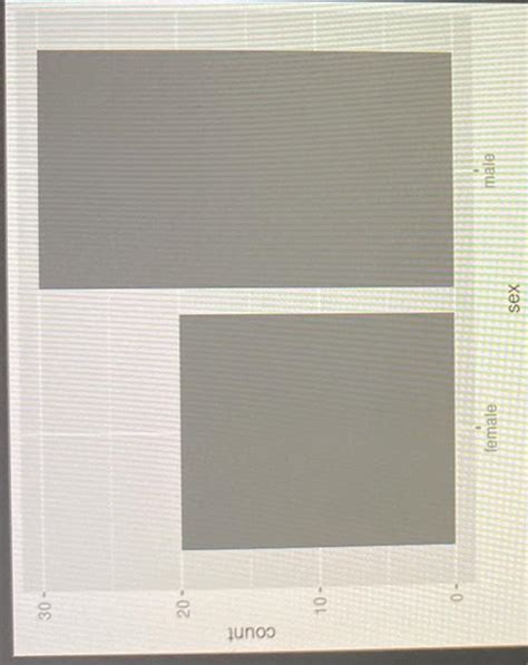 Solved State An Analysis Of Variance Hypothesis Test For