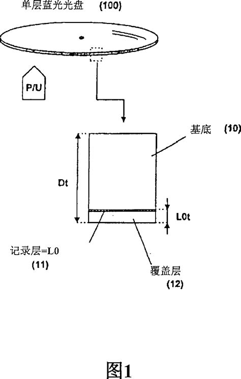 Multi Layer Disc Eureka Patsnap