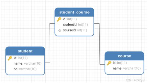 数据库基础 多表查询数据库多表查询 Csdn博客