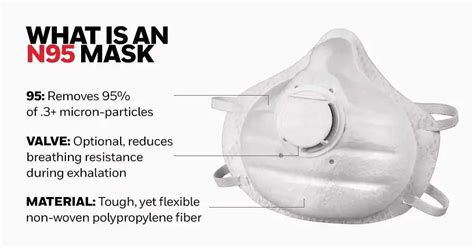 N95 Masks Explained Caricom