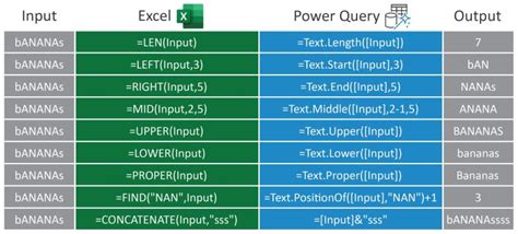 Mohsen Ghorbani On Linkedin Excel Dataanalytics Powerquery