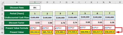 Discount Factor Formula Calculator Excel Template