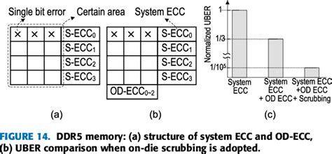 Figure 1 From Review Of Memory Ras For Data Centers Semantic Scholar