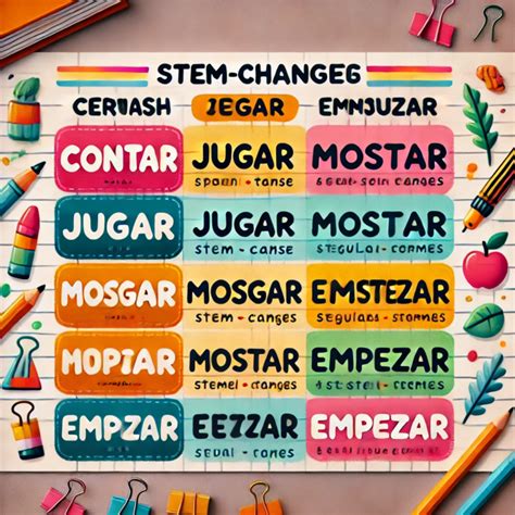 Complete The Chart With The Correct Verb Forms Learnexams
