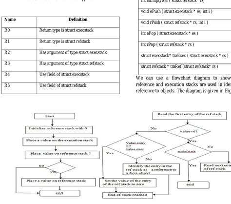 Flowchart Diagram Of Identifyime Reference Objects The