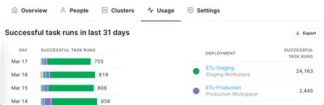 astro release notes astronomer documentation