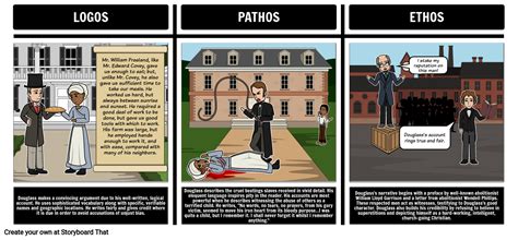 Rhetorical Devices Examples Pathos At Charles Braim Blog